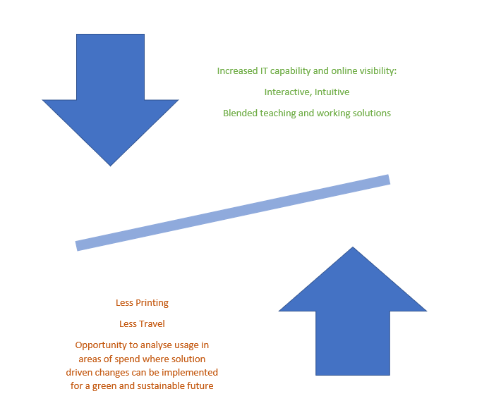 Corporate Services - EPS | Education Procurement Service